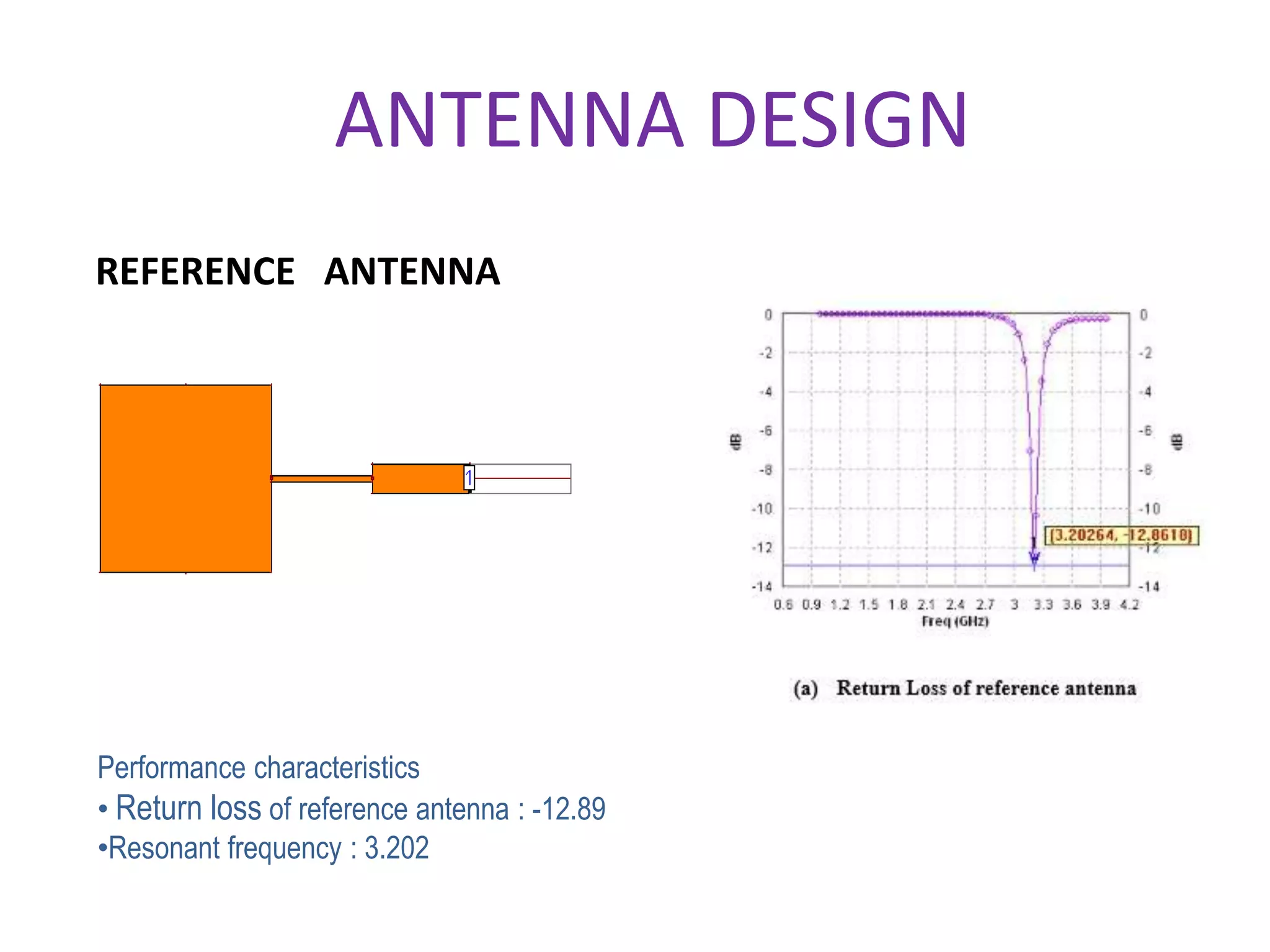 Microstrip rectangular patch antenna | PPTX