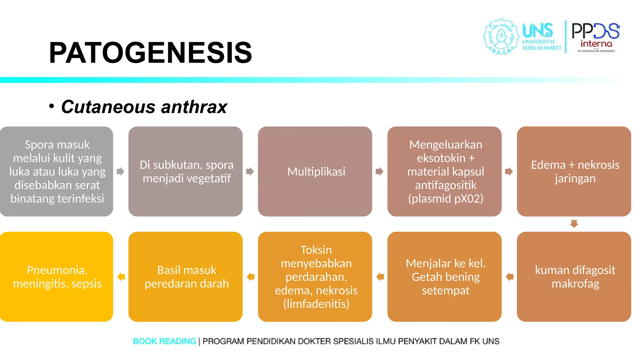 ANTRAKS diagnosa dan juga tatalkasana.pptx