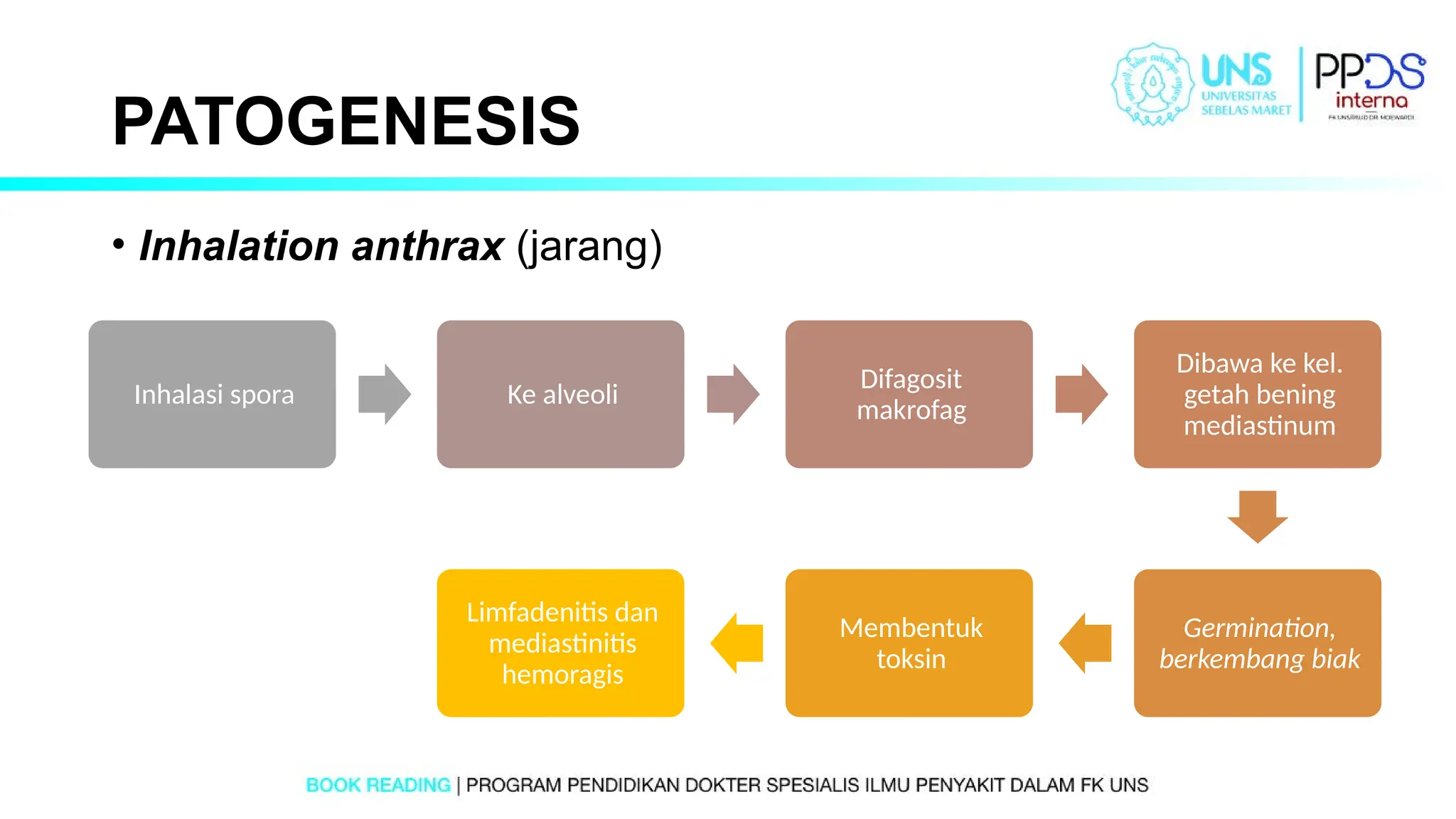 ANTRAKS diagnosa dan juga tatalkasana.pptx