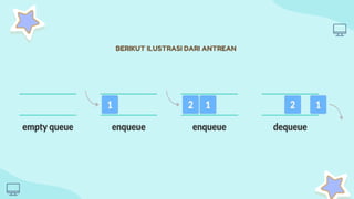 Antrean (queue).pptx