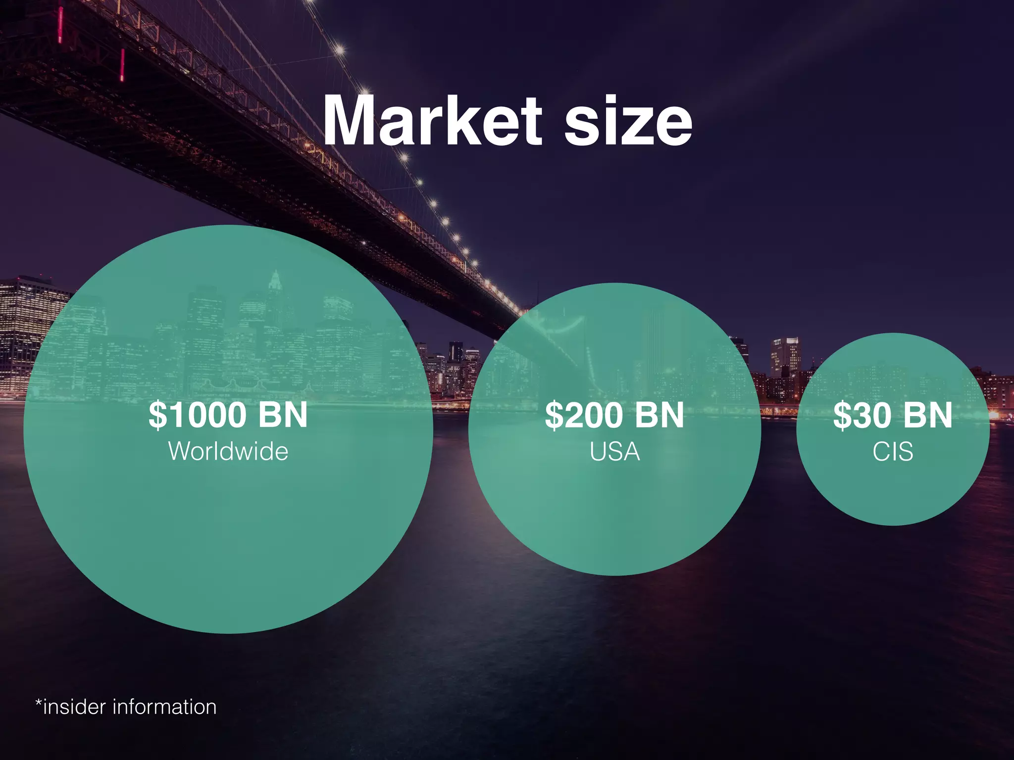 Antresol Pitch Deck | PPT