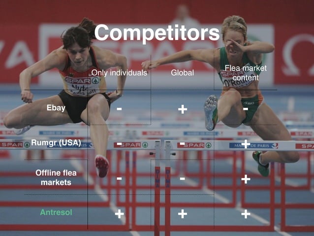 Antresol Pitch Deck | PPT