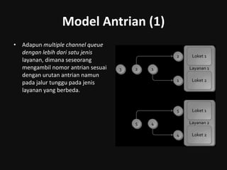Presentati Sisteam Antrian Real-Time | PPTX