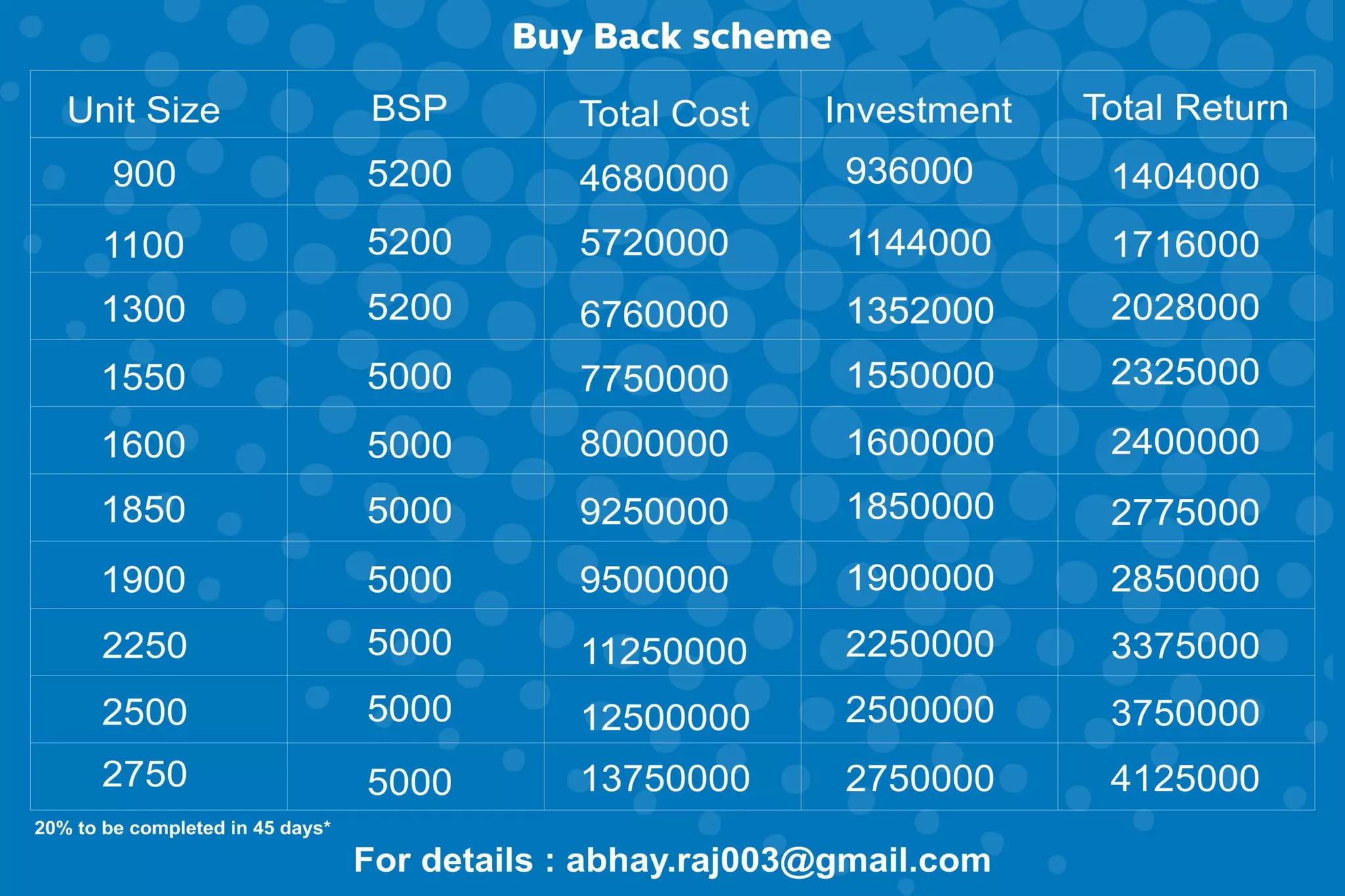 Antriksh Smart City L-Zone, Dwarka Phase 2, Delhi | PDF