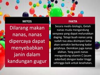 Fakta dan Mitos Kesehatan | PPTX