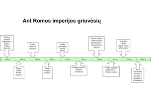 Istorijos ir IT projektai | DOCX