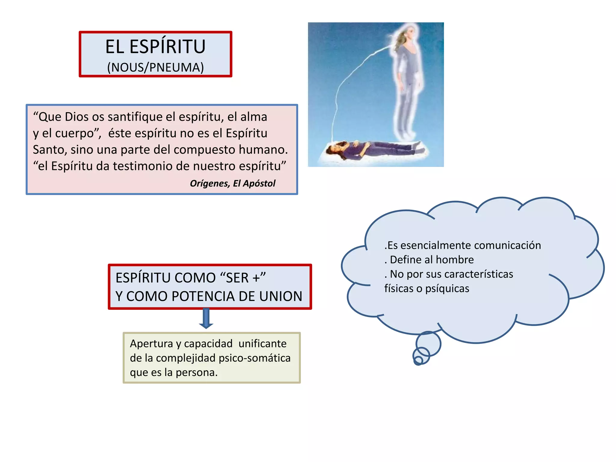 Antropología Dualista, Tripartita, Estructura Abierta del ser Humano ...