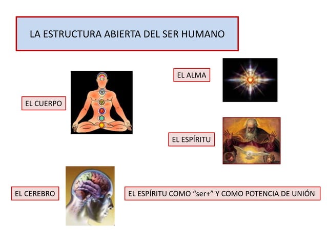 Antropología Dualista, Tripartita, Estructura Abierta del ser Humano | PPT