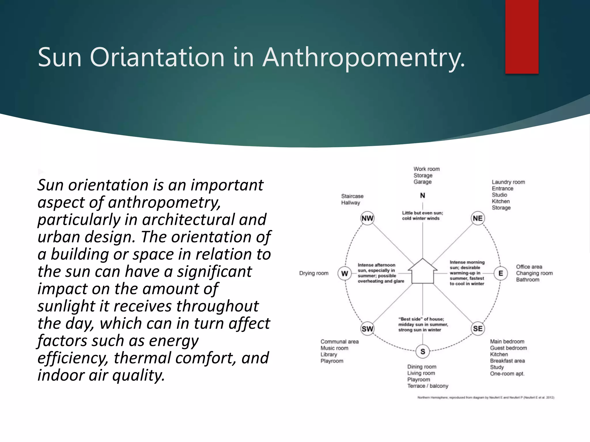 Antropomentry PPT 01.pptx