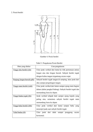 ANTROPOMETRI. B. Input dan Output Input 1. Data antropometri dimensi ...