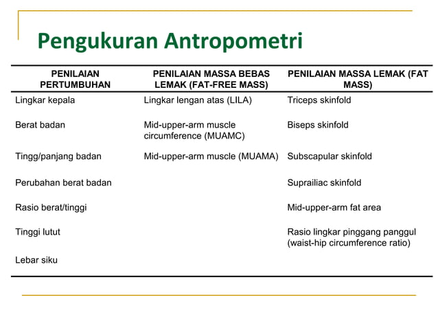 pemeriksaan status gizi antropometri-gizi.pdf