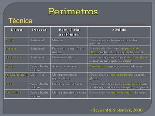 ANTROPOMETRIA teoria e prática clínica - locomoção | PPTX