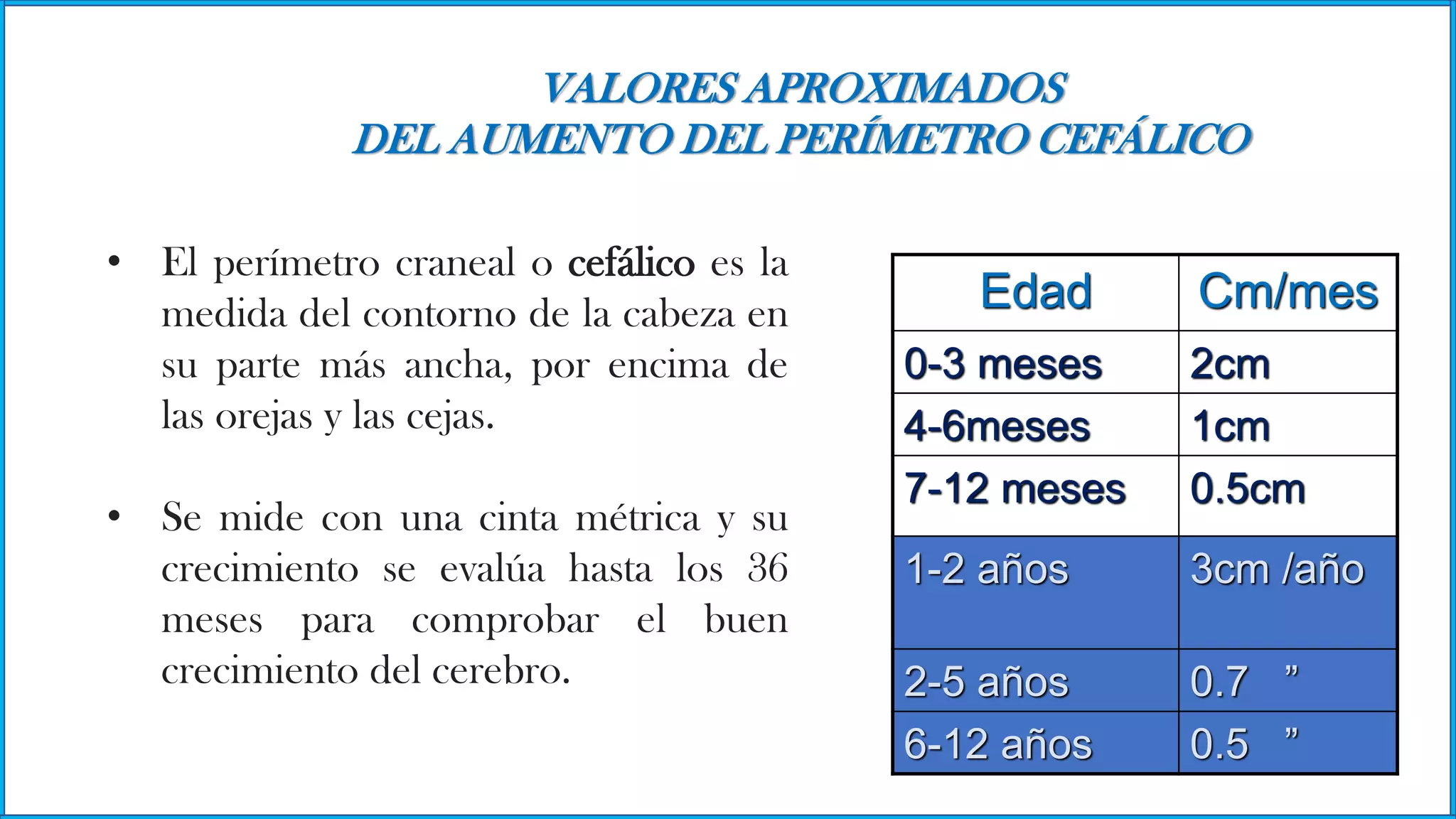 ANTROPOMETRIA PEDIATRICA.pdf