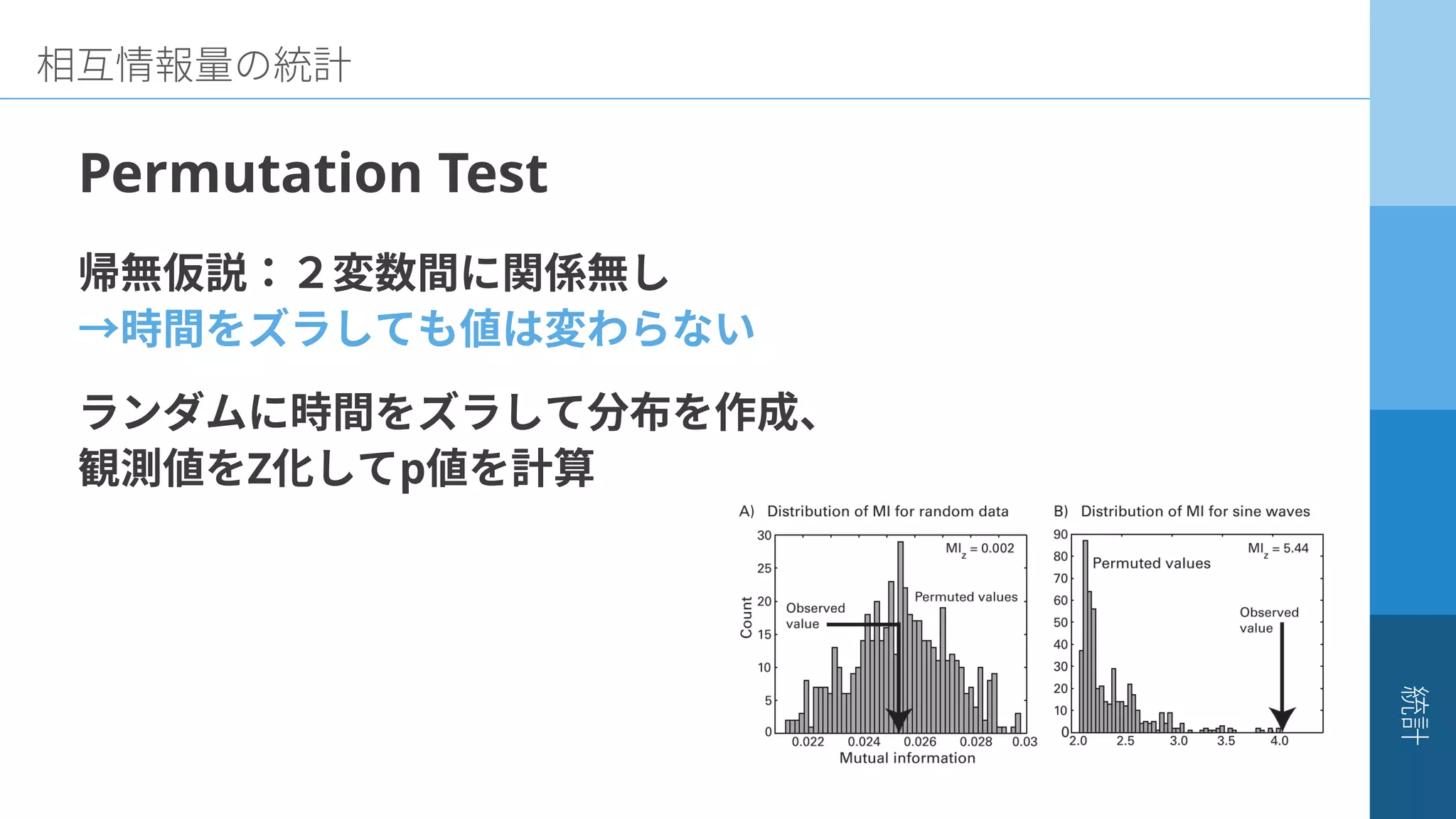 脳波解析のための相互情報量 Analyzing Neural Time Series Data 29章 | PDF | Databases | Computer Software and ...