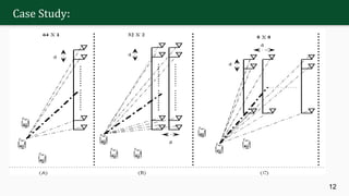 Limitation of Maasive MIMO in Antenna Correlation | PPTX