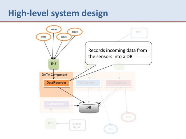 Highway Emmision Management System using EJB 3.0 | PPTX