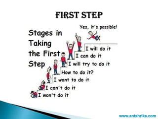 ASSPEE GROUP-Antshrike PPT | PPT