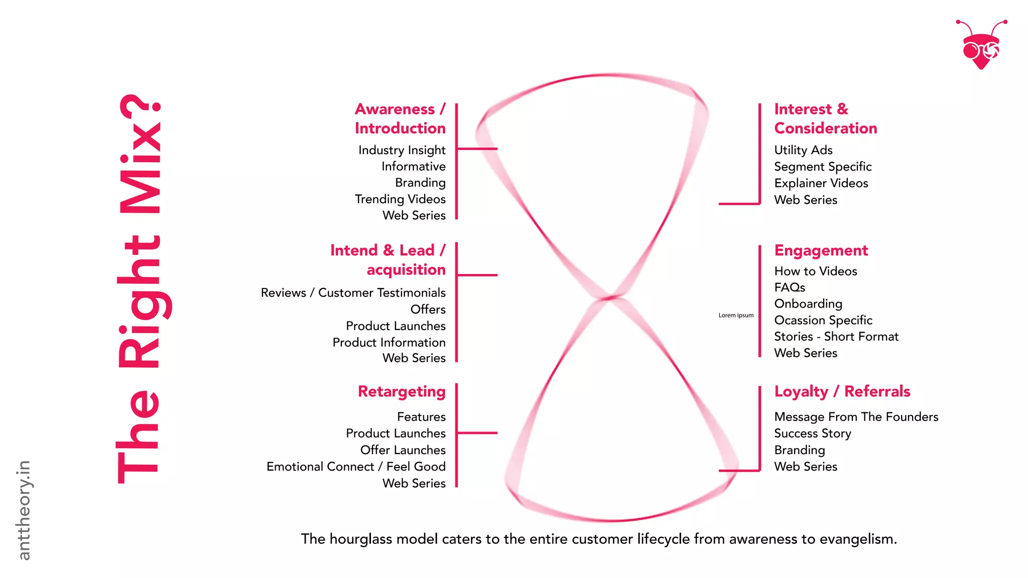 Ant theory right quality vf | PPT