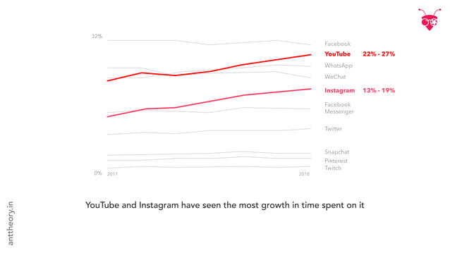 Ant theory right quality vf | PPT