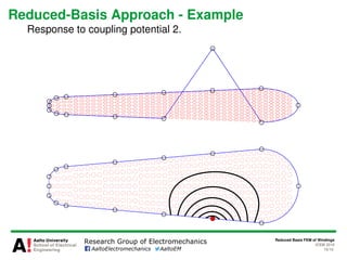 Reduced Basis Finite Element Modelling of Electrical Machines with Multi-Conductor Windings | PDF
