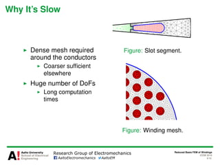 Reduced Basis Finite Element Modelling of Electrical Machines with Multi-Conductor Windings | PDF