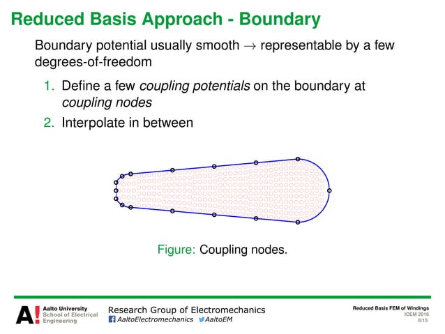 Reduced Basis Finite Element Modelling of Electrical Machines with Multi-Conductor Windings | PPT