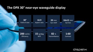 Antti Sunnari (Dispelix Ltd): Full-color, single-waveguide near-eye ...