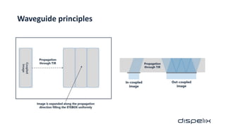 Antti Sunnari (Dispelix Ltd): Full-color, single-waveguide near-eye ...