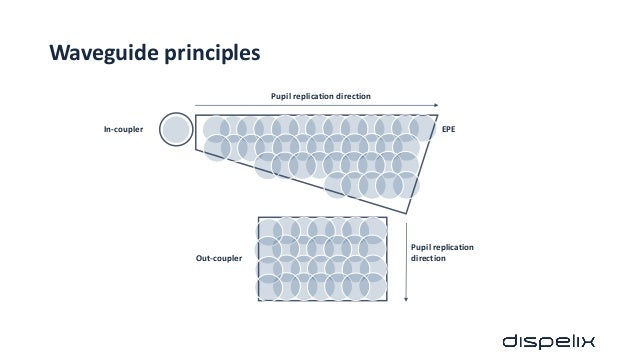 Antti Sunnari (Dispelix Ltd): Full-color, single-waveguide near-eye d…