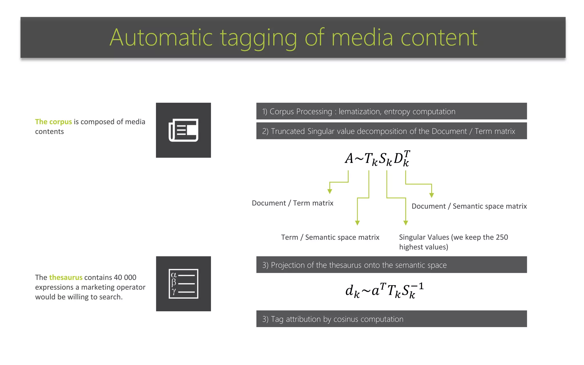 Injecting semantic links into a graph-based recommender system | PPT