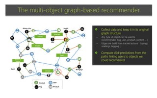 Injecting semantic links into a graph-based recommender system | PPT
