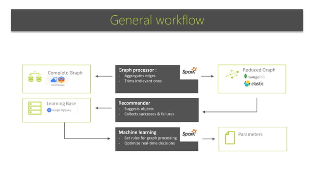 Injecting semantic links into a graph-based recommender system | PPT