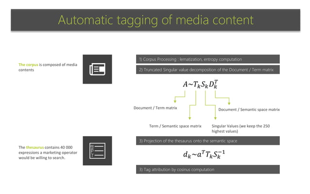 Injecting semantic links into a graph-based recommender system | PPT