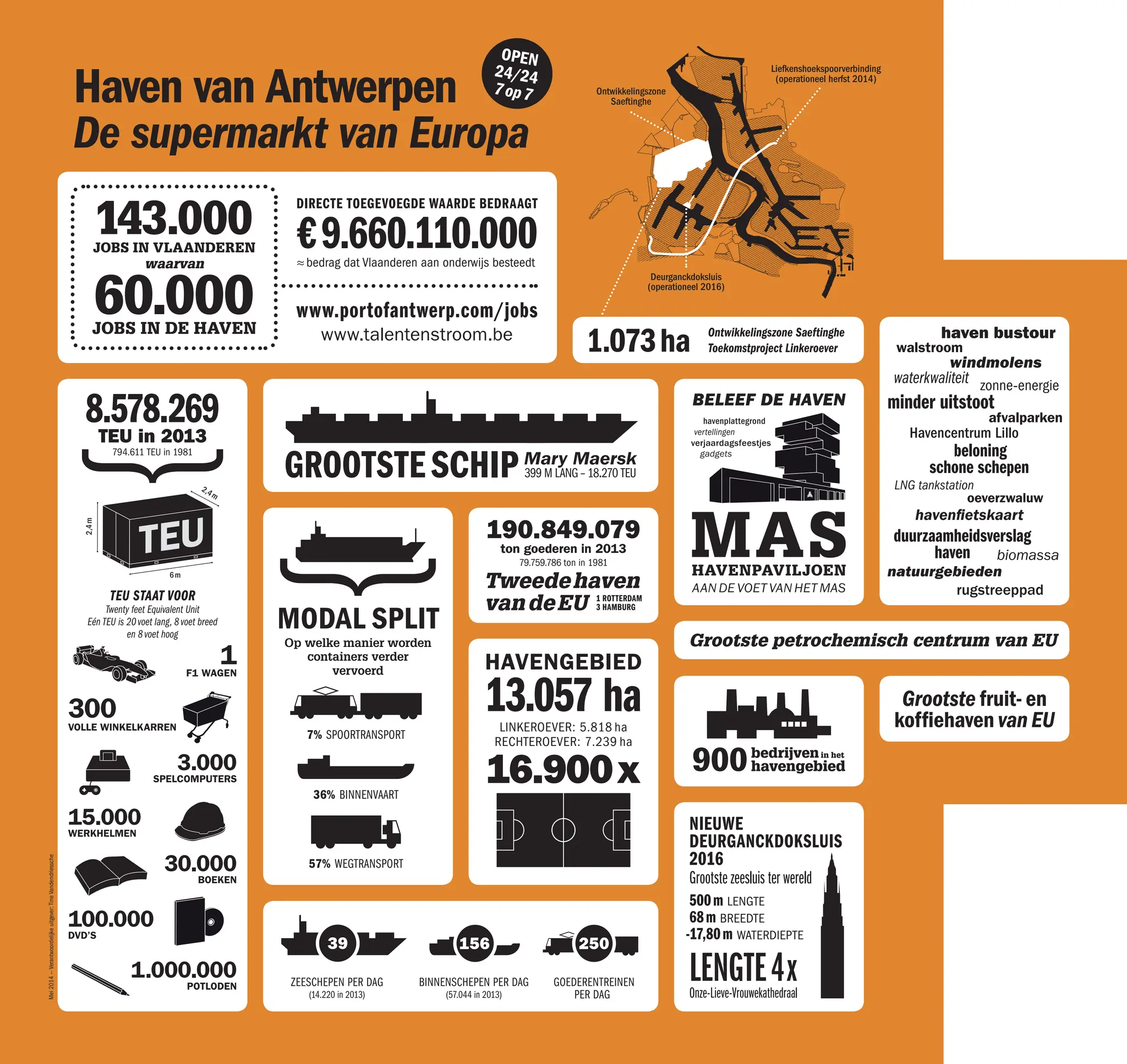 Antwerpen havenkaart maps, maps of antwerp | PDF