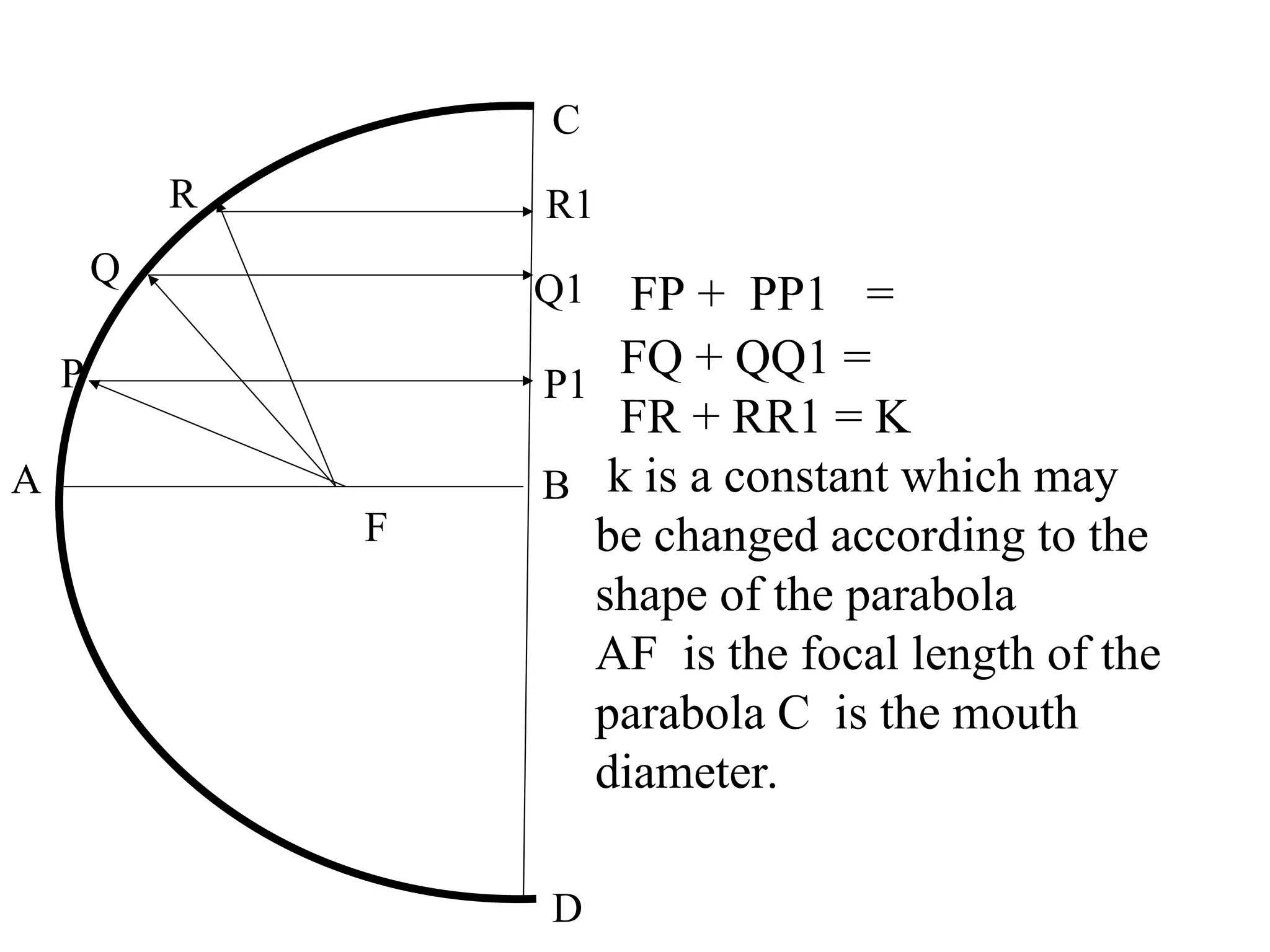 RADIO SET ANTENA WITH PARABOLA REFLECTOR.ppt