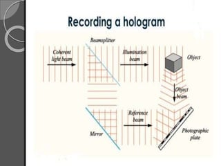 holography | PPTX