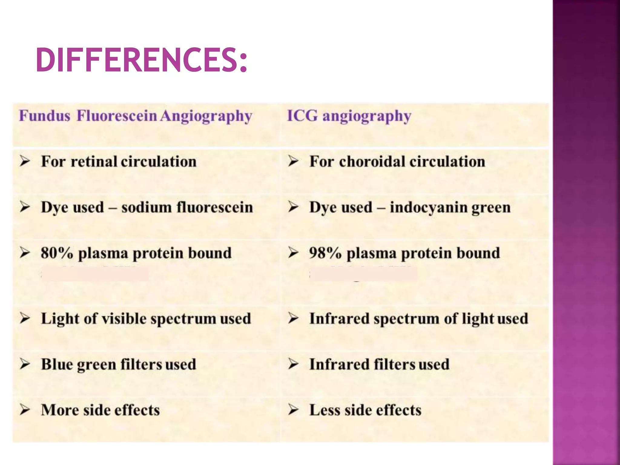 Indocyanine Green Angiography (ICG) | PPTX