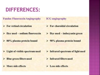 Indocyanine Green Angiography (ICG) | PPTX