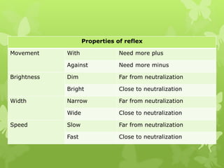 Objective Refraction and Subjective Refraction | PPTX