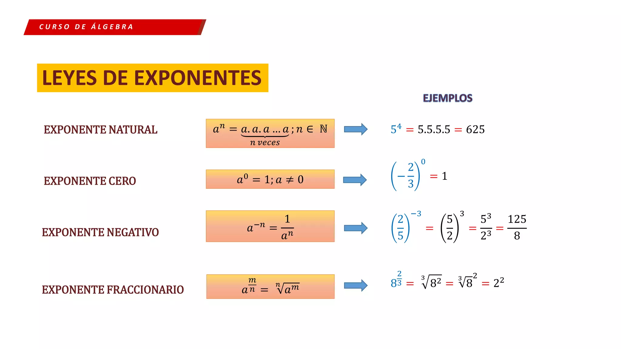 álgebra - Exponentes y productos notables | PPT