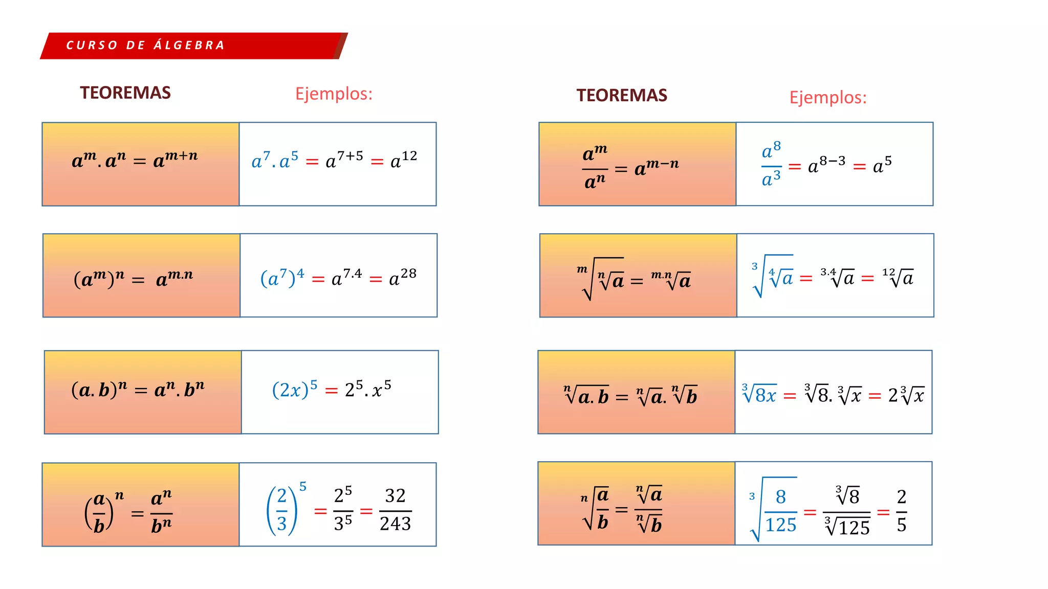 álgebra - Exponentes y productos notables | PPT