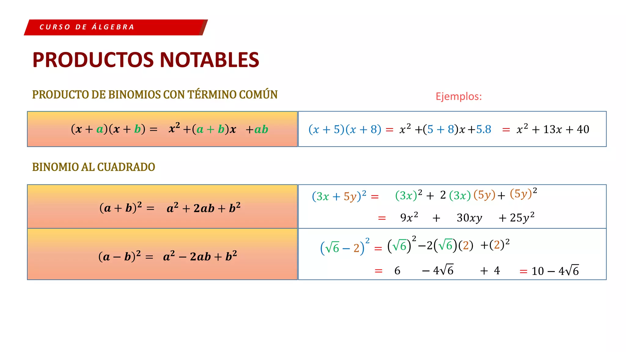 álgebra - Exponentes y productos notables | PPT