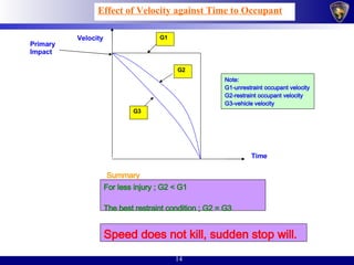 Passive Restraint | PPT