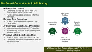 apidays Paris 2024 - The Power of Generative AI in API Product Testing ...