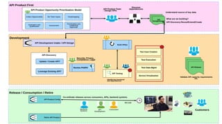 apidays Paris 2024 - The Power of Generative AI in API Product Testing ...