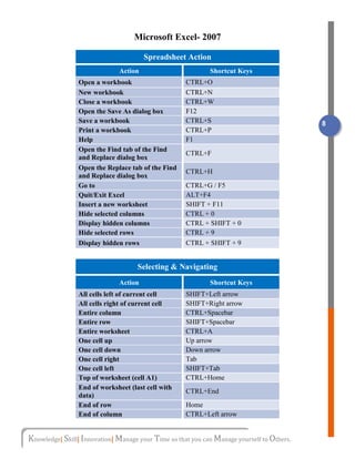 Anubhaw keyboard shortcuts | PDF