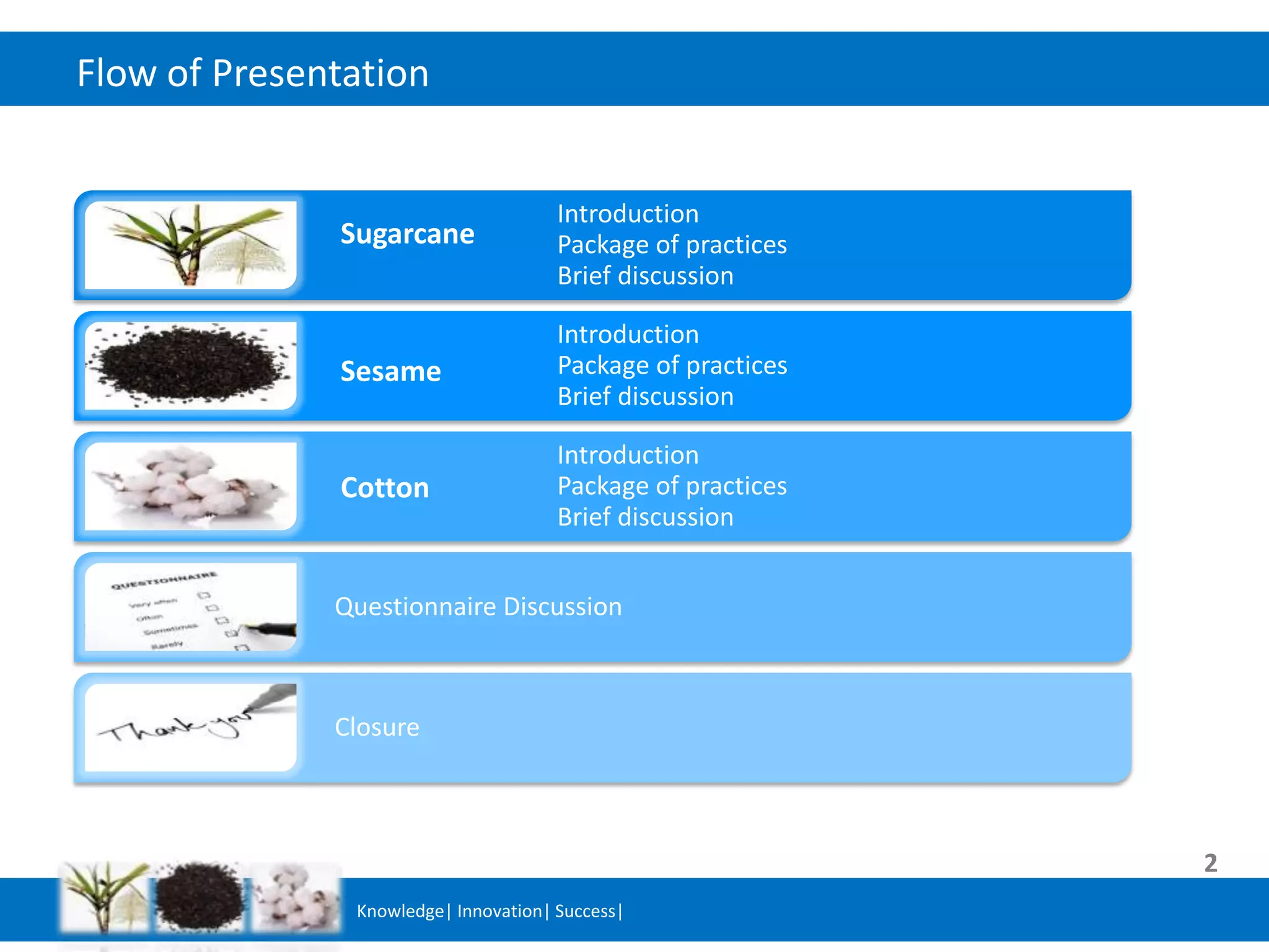 Anubhaw sugarcane sesame cotton | PPTX