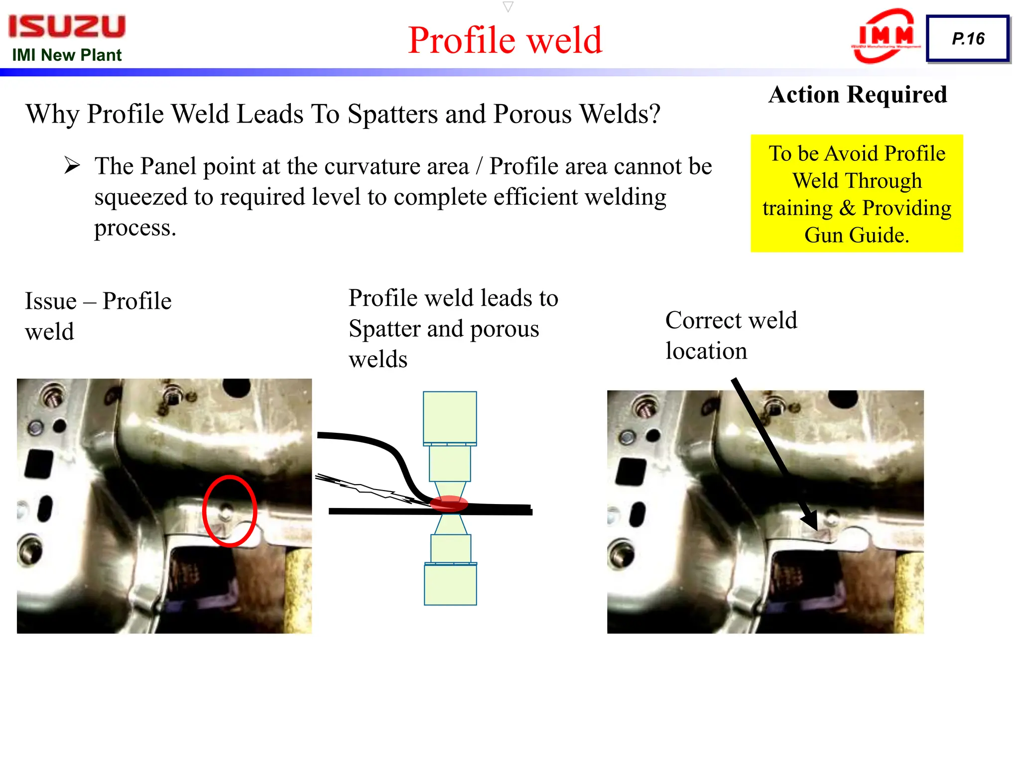 Anudeep isuzu resistance spot welding report | PPT