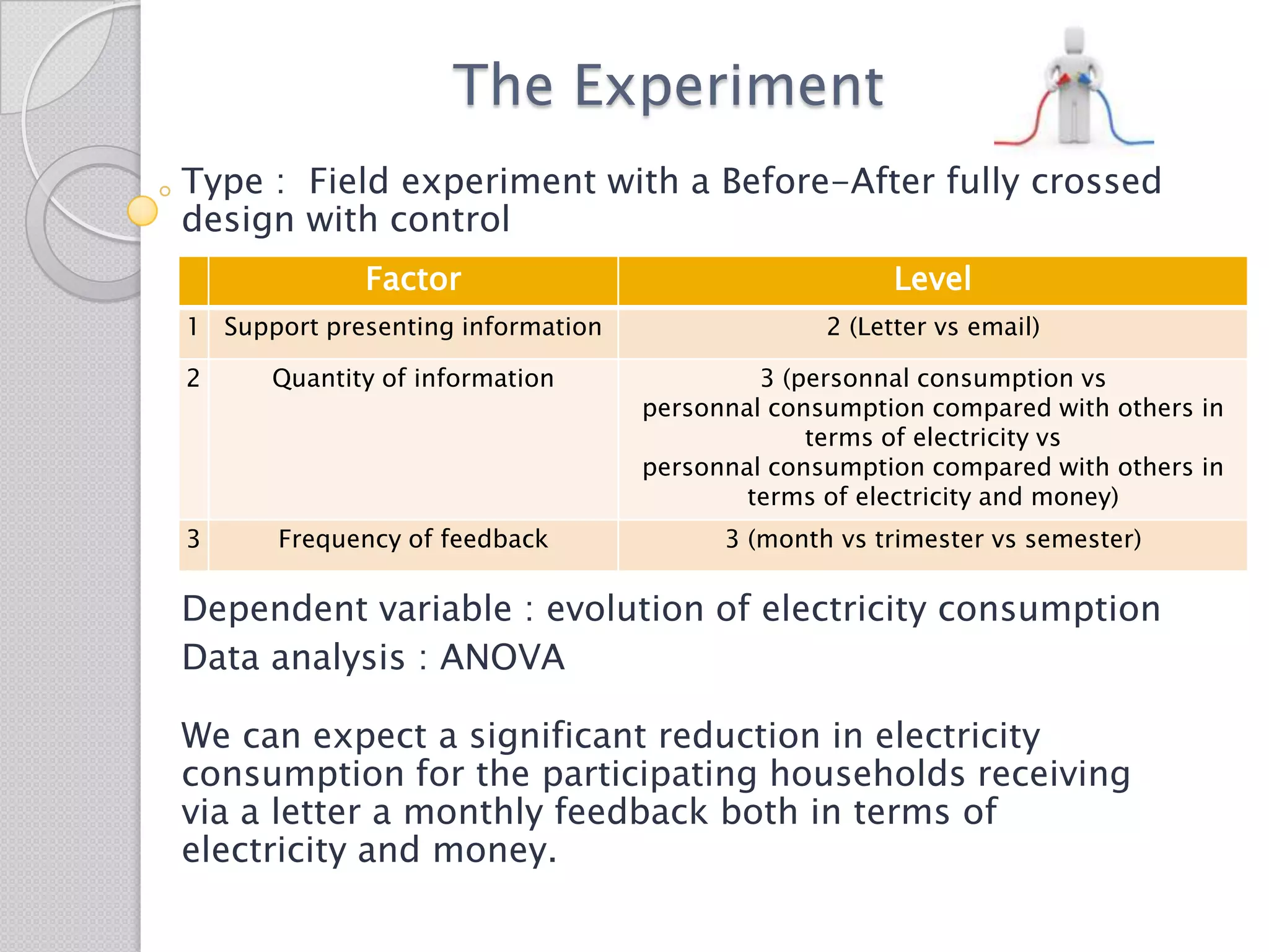 A nudge to reduce electricity consumption | PPTX