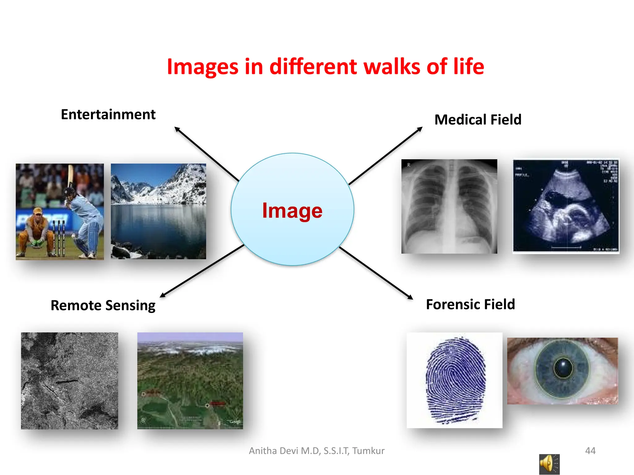 anu dip chapter 1 (1).pptx key stages of image | PPT